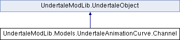 UMT doc: UndertaleModLib.Models.UndertaleAnimationCurve.Channel Class Reference