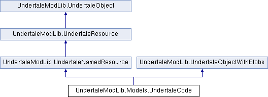 UMT doc: UndertaleModLib.Models.UndertaleCode Class Reference