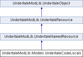 UMT doc: UndertaleModLib.Models.UndertaleCodeLocals Class Reference