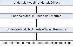 UMT doc: UndertaleModLib.Models.UndertaleEmbeddedImage Class Reference