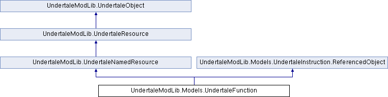 UMT doc: UndertaleModLib.Models.UndertaleFunction Class Reference