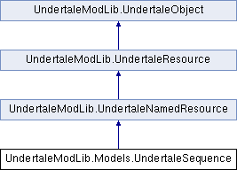 UMT doc: UndertaleModLib.Models.UndertaleSequence Class Reference