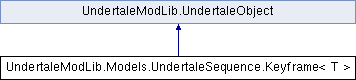 UMT doc: UndertaleModLib.Models.UndertaleSequence.Keyframe Class Template Reference