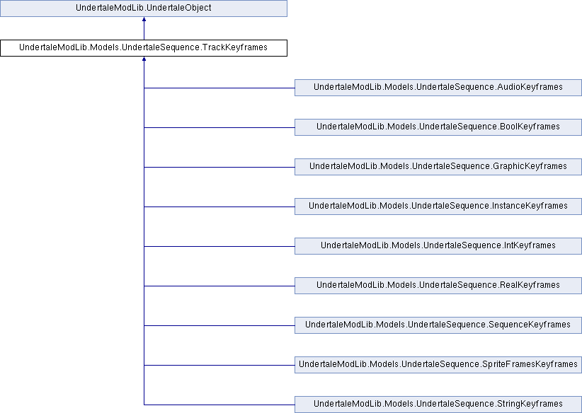 UMT doc: UndertaleModLib.Models.UndertaleSequence.TrackKeyframes Class Reference