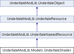 UMT doc: UndertaleModLib.Models.UndertaleShader Class Reference