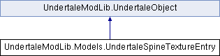 UMT doc: UndertaleModLib.Models.UndertaleSpineTextureEntry Class Reference
