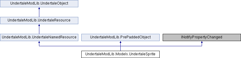 UMT doc: UndertaleModLib.Models.UndertaleSprite Class Reference