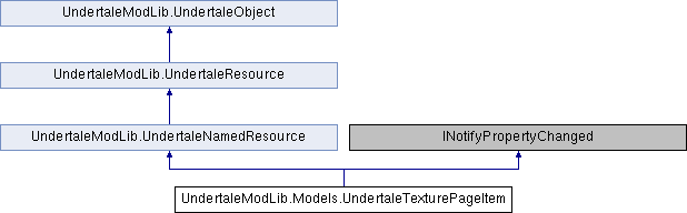 UMT doc: UndertaleModLib.Models.UndertaleTexturePageItem Class Reference