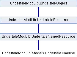UMT doc: UndertaleModLib.Models.UndertaleTimeline Class Reference