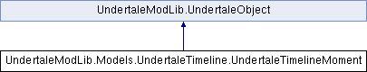 UMT doc: UndertaleModLib.Models.UndertaleTimeline.UndertaleTimelineMoment Class Reference
