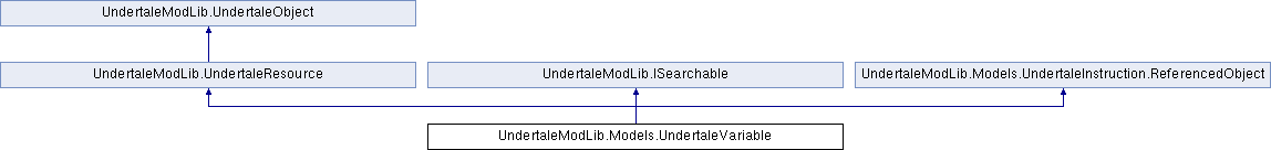 UMT doc: UndertaleModLib.Models.UndertaleVariable Class Reference