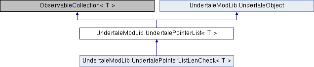 UMT doc: UndertaleModLib.UndertalePointerList Class Template Reference