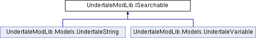 UMT doc: UndertaleModLib.ISearchable Interface Reference
